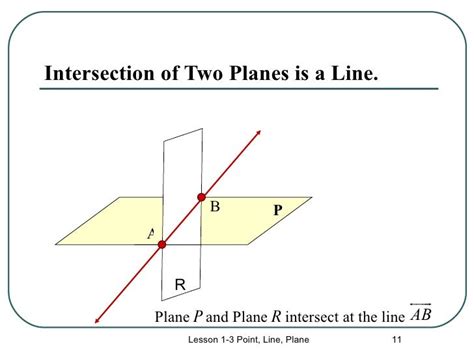Equation Of Line Intersection Two Planes Tessshebaylo