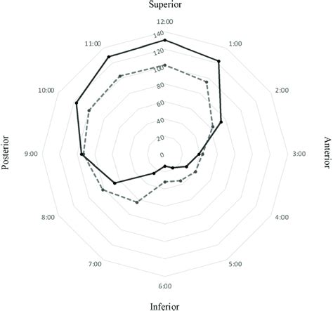Differences In The Three Dimensional Acetabular Coverage Between Download Scientific Diagram