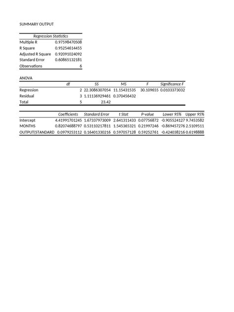 Multiple Linear Regression Pdf Errors And Residuals Coefficient