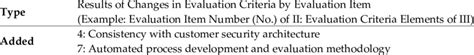 Updated Selection Criteria Following The Second Delphi Evaluation