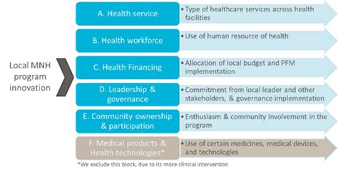 Framework For Analysis Download Scientific Diagram