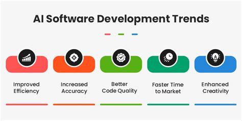 The Future Of Ai In Software Development Matellio Inc
