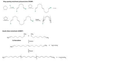 Solved Ring Opening Metathesis Polymerization Romp R