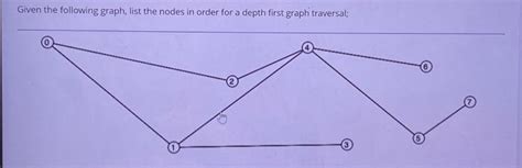 Solved Given The Following Graph List The Nodes In Order Chegg