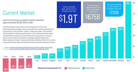 Invoice Factoring On The Blockchain By Hayden Young Medium