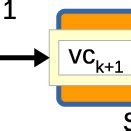 VC Hopping Approach To Avoid Cyclic Dependencies Download Scientific Diagram
