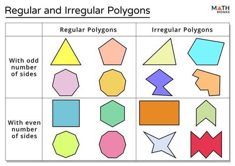 Regular And Irregular Polygons Worksheet