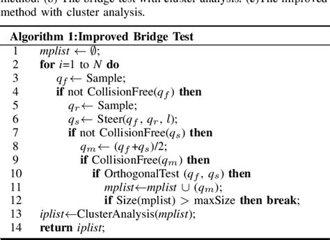 Figure 1 From Locally Guided Multiple Bi Rrt∗ For Fast Path Planning In