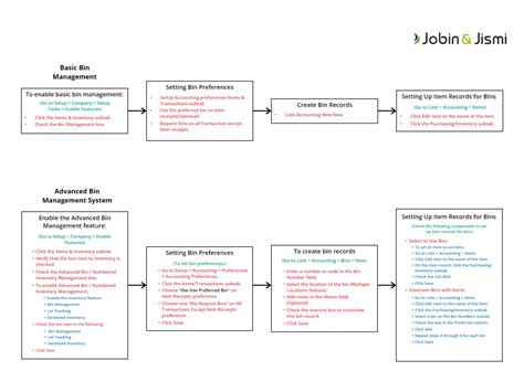 adapting bin management feature in netsuite jobin and jismi