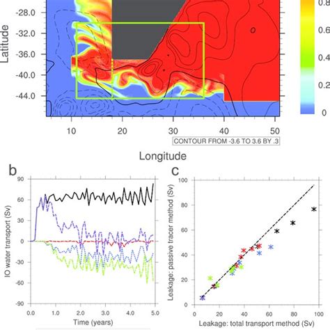 A Snapshot Of Tracer Concentration And Sea Surface Height Contour Download Scientific