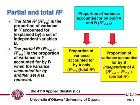 PPT Lecture 13 Multiple Linear Regression PowerPoint Presentation