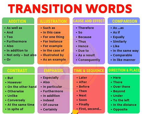 Transitions Between Paragraphs Worksheets