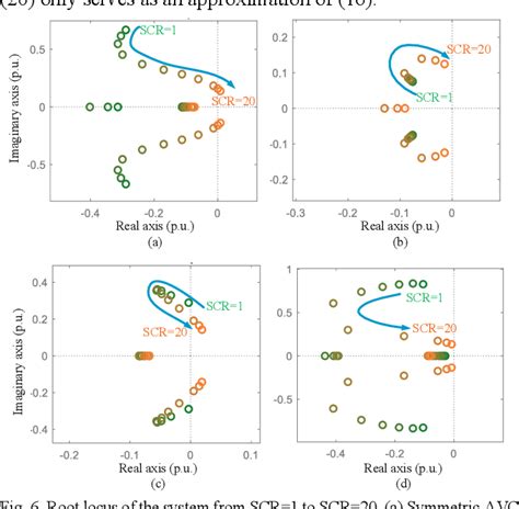 Figure 6 From Dynamics Enhancement For Power Synchronization Control With Asymmetric Ac Voltage