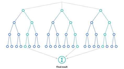 Tohid Tonkaboni On Linkedin Machinelearning Randomforest Ml