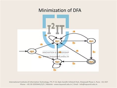 Minimization Of Dfa Pptx