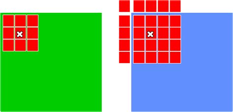Example Of Matrix Multiplication Cuda Programming And Performance Nvidia Developer Forums