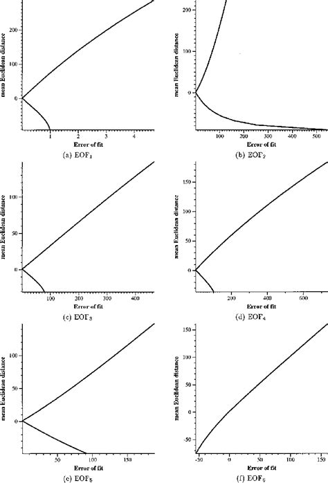 Integral Nonlinearity Semantic Scholar