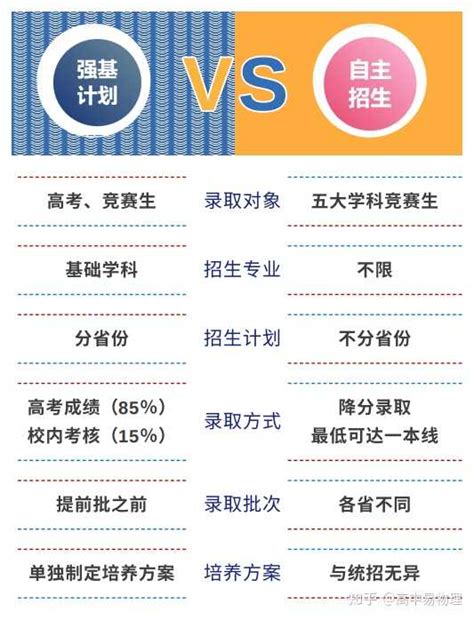 现在的强基计划是什么？对普通学生有好处吗？ 知乎