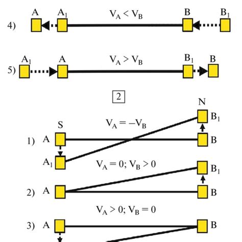 Crack Tip Opening Displacement At Blunted Crack [17] Download Scientific Diagram