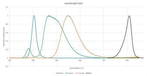 Units Complete Solution For Machine Vision Beckhoff Việt Nam