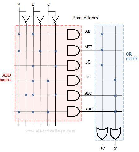 Programmable Logic Array Circuit