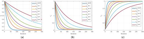 Trajectory Planning Of Aerial Robotic Manipulator Using Hybrid Particle