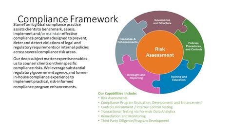 Elements Of An Effective Compliance Program With Tom Fox And Stephen Martin Compliance Podcast