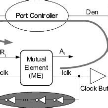 Basic Clock Generator Download Scientific Diagram