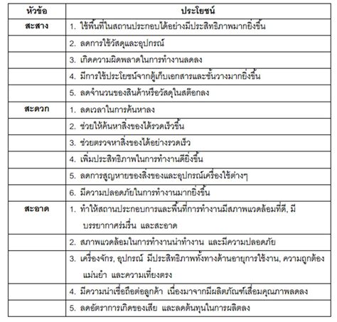 ประโยชน์ของการทำกิจกกรม 5 ส