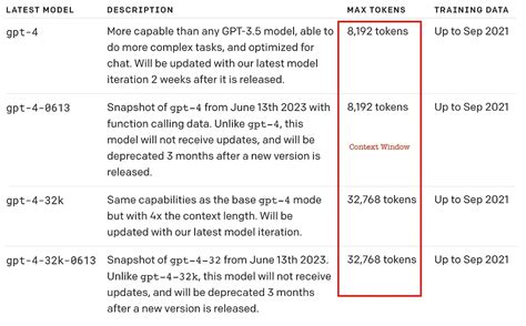 7 Key Prompt Engineering Parameters Everyone Should Know
