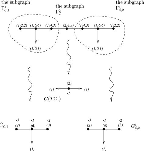 figure 1 from resolution graphs of some surface singularities ii