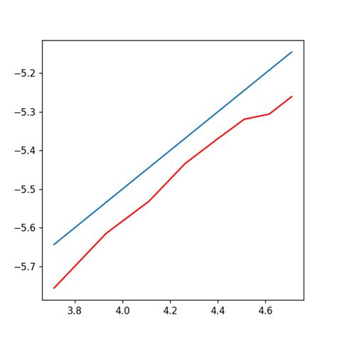 Plot In Double Logarithmic Scale Of Ew 1 P N U M − W 1 P N U