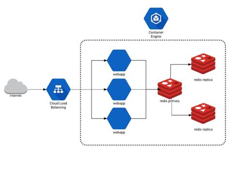 Master Your Kubernetes Deployment With Expert Guidance By Izzeddincelik Fiverr