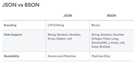 Llm Prompt Compression — Llmlingua By Wonjae Lee Medium