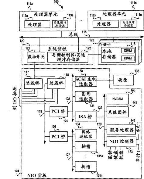 Communication Between Partitions In A Logically Partitioned System By