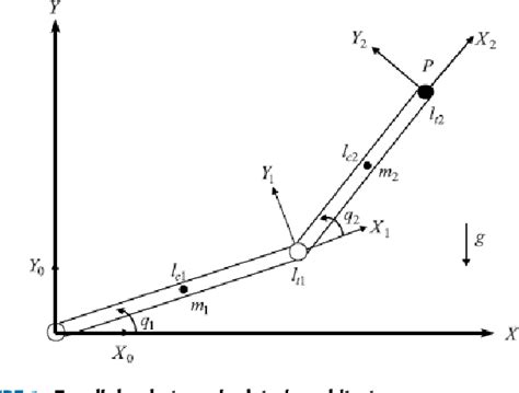 Figure 1 From Robust Adaptive Tracking Control For Manipulators Based