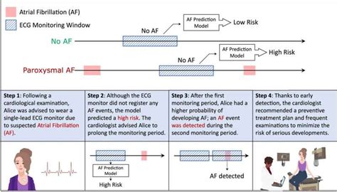 new ai powered algorithm could better assess people s risk of common