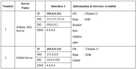Github Lengochieu Webapp Pipeline Webapp Pipeline