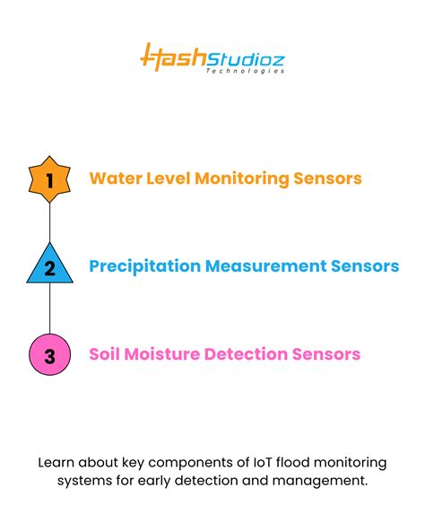 Iot Flood Monitoring System For Accurate Water Level Detection