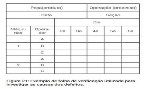 Exemplo De Folha De Verificação De Causas De Defeito Download