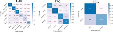 Figure 1 From Retrieval Based Reconstruction For Time Series Contrastive Learning Semantic Scholar