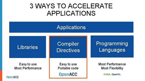 Openacc Online Course Lecture 1 Introduction To Open