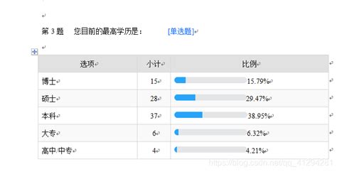 菜鸟编程：python中使用matplotlib绘制饼状图小菜鸟zoe的博客 Csdn博客