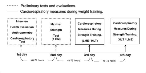 The Experimental Design Download Scientific Diagram