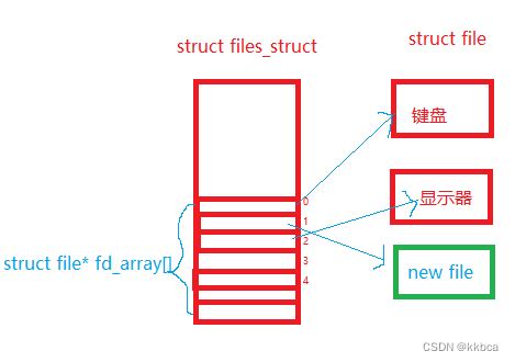 Linux文件重定向 EW帮帮网