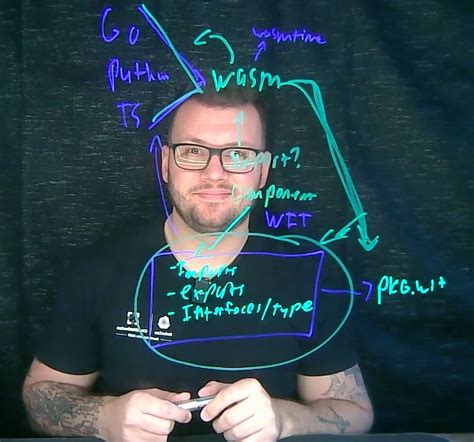 Michael Levan On Linkedin Kubernetes Devops Platformengineering