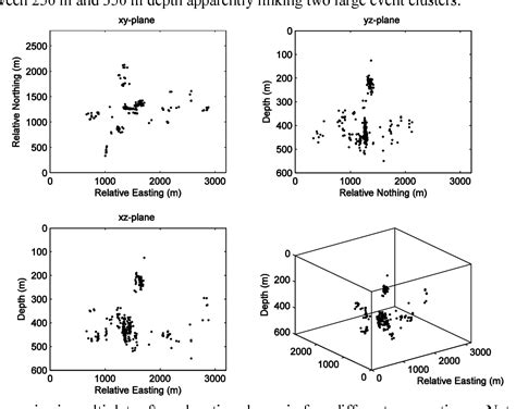 Figure 1 From Multiplet Relocation In A Heavy Oil Field Using The Double Difference Method
