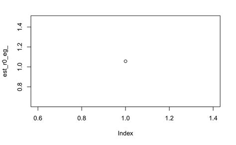 Basic Reproductive Number By Exponential Growth Rate Download