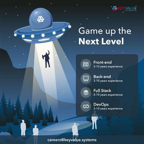 Sreejel C Anil On Linkedin Wearehiring Keyvaluesystems Careers Softwareengineer