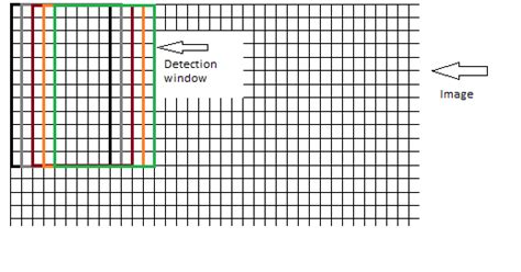 Image Processing Histogram Of Oriented Gradients Stack Overflow